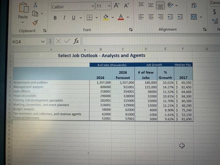 Solved Select Job Outlook - Analysts and Agents1. Download | Chegg.com