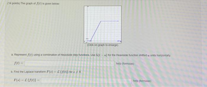 Solved (14 points) The graph of f(t) is given below: a. | Chegg.com