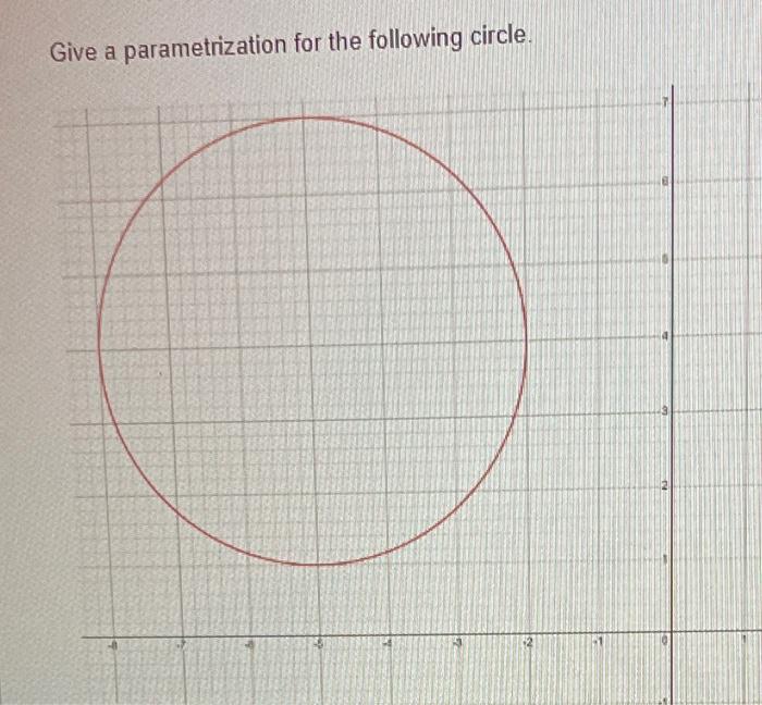 Solved Give a parametrization for the following circle. | Chegg.com