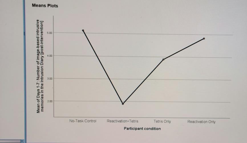 Solved Edit View Data Transform Insert Format Analyze Graphs | Chegg.com
