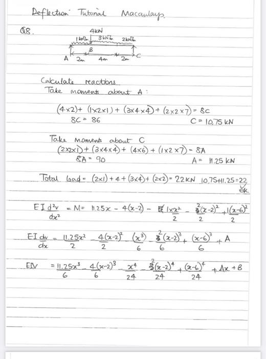 Solved Q1. Deflection by Macaulay's method. A simply | Chegg.com