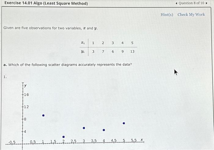 Solved Exercise 14.01 Algo (Least Square Method) Given are | Chegg.com