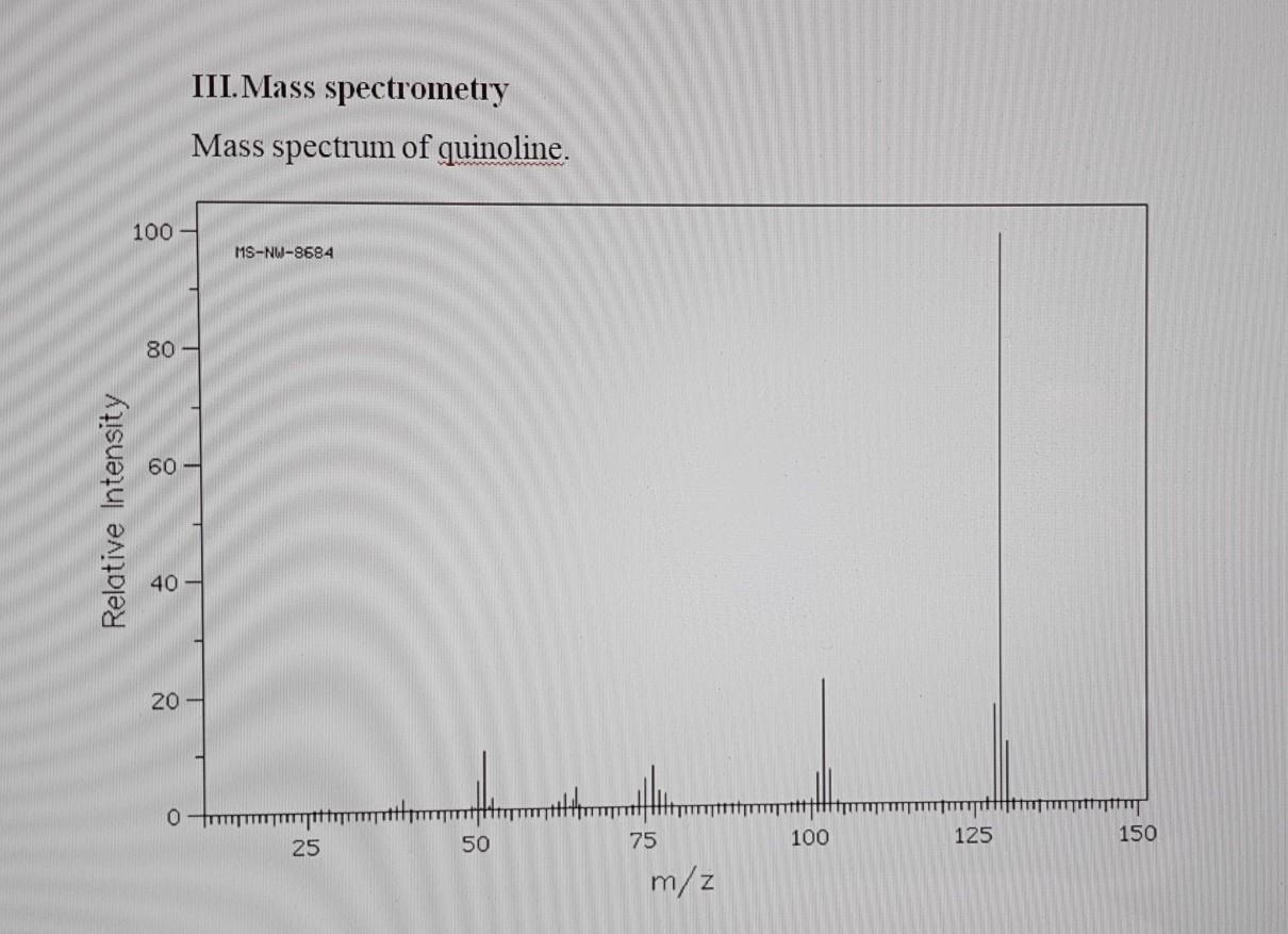 Solved analysis the mass spectrum of Quinoline on the | Chegg.com