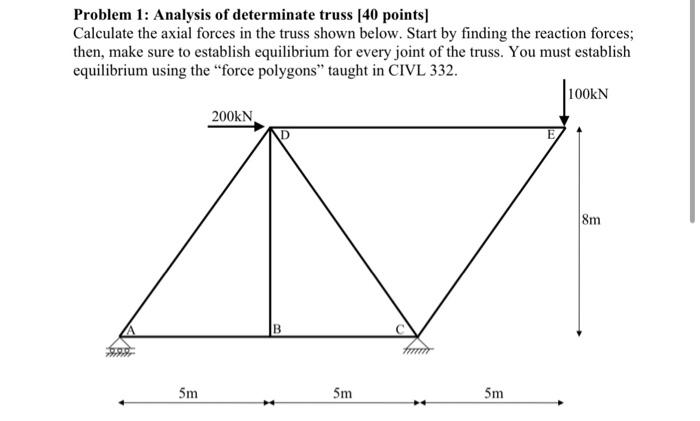 Solved Problem 1: Analysis of determinate truss [40 points ] | Chegg.com