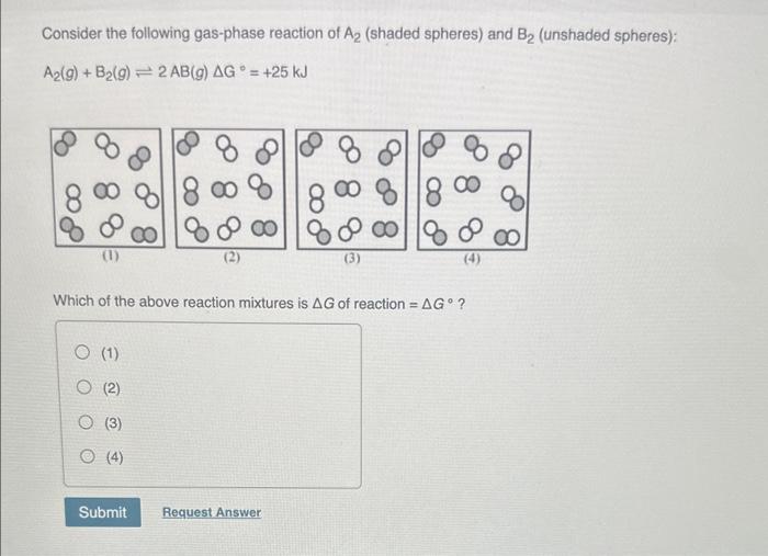 Solved Consider the following gas-phase reaction of A2 | Chegg.com