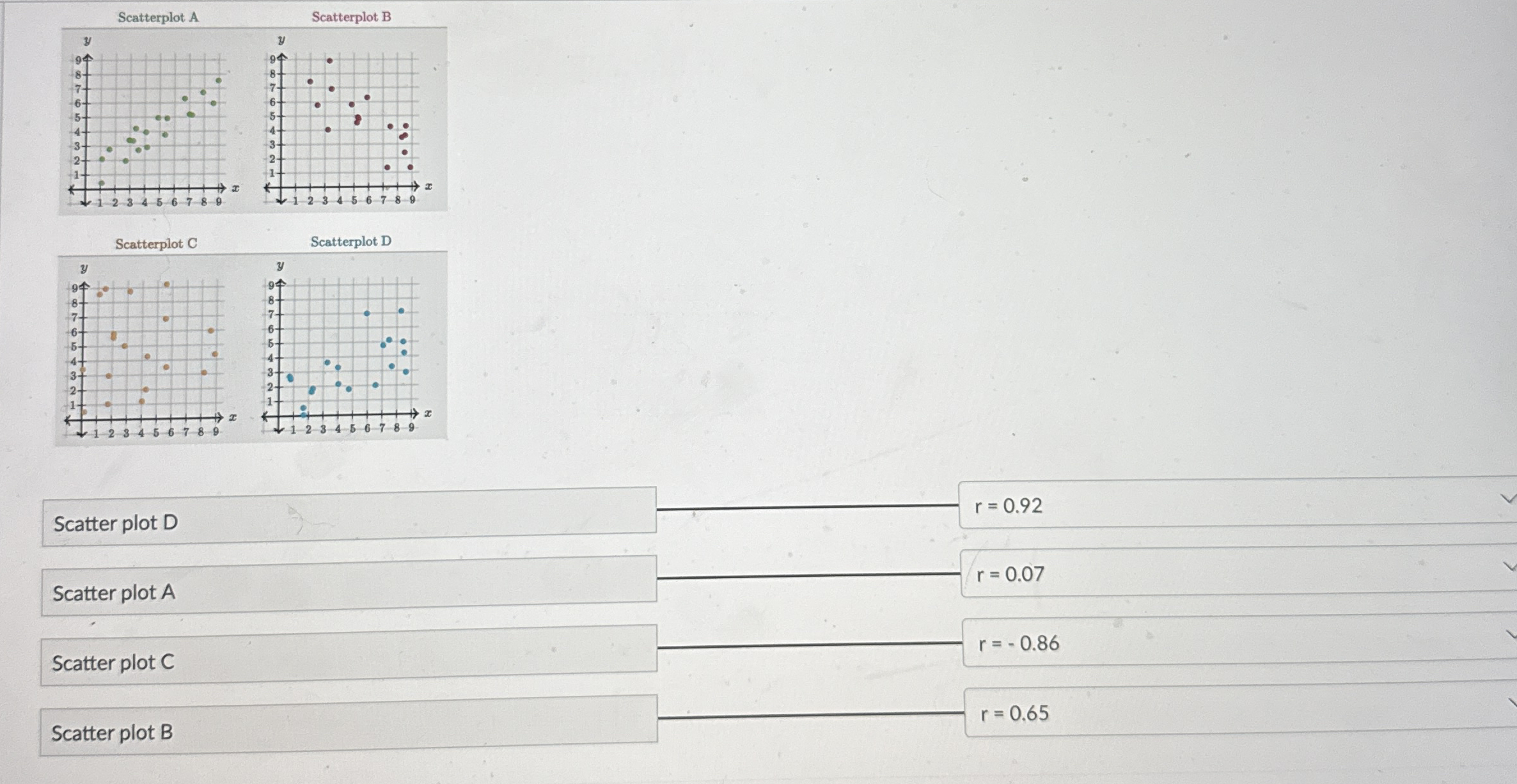 Solved Scatterplot CScatterpiot 1Scatter plot Dr=0.92Scatter | Chegg.com