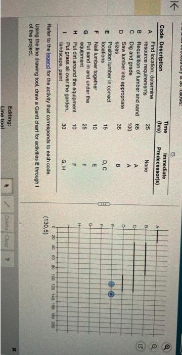 Solved Refer to the legend for the activity that corresponds | Chegg.com