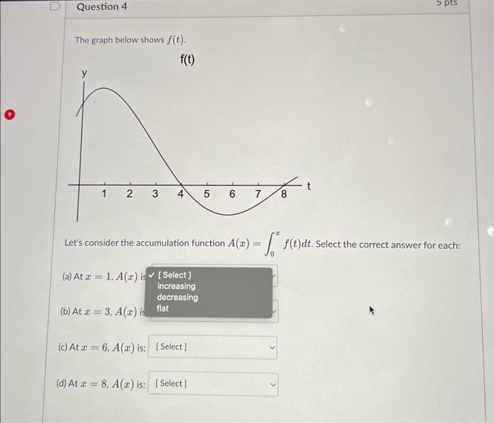 Solved The graph below shows f(t). Let's consider the | Chegg.com