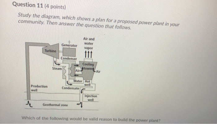 Solved Question 9 (4 points) Which of the following | Chegg.com