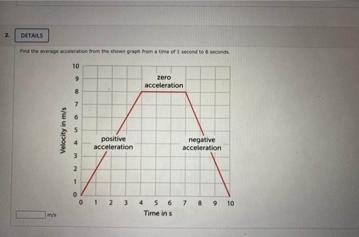 Solved 2. DETAILS Find the average acceleration from the | Chegg.com