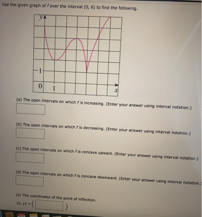 Solved Use the given graph of fover the interval (0, 6) to | Chegg.com