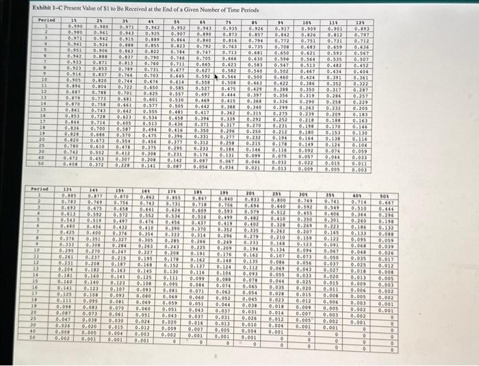 Solved Use future value and present value calculations to | Chegg.com