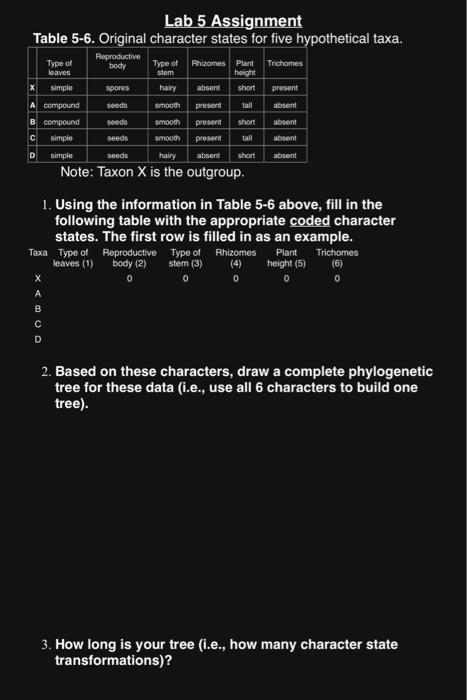 Solved Lab 5 Assignment Table 5-6. Original character states | Chegg.com