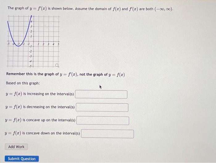 Solved The graph of y=f′(x) is shown below. Assume the | Chegg.com