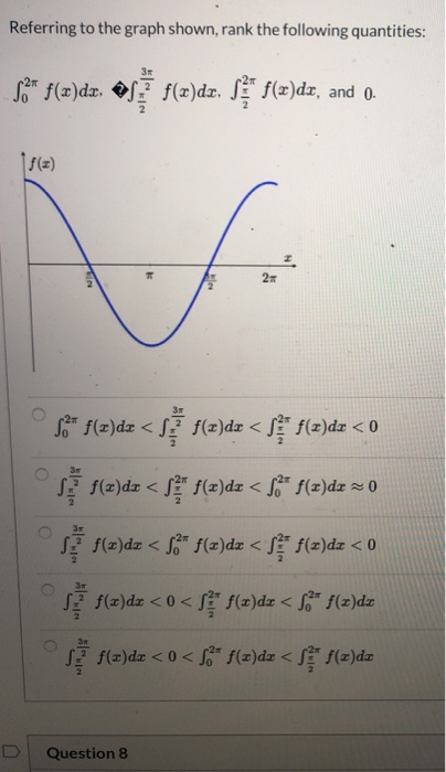 Solved Referring to the graph shown, rank the following | Chegg.com