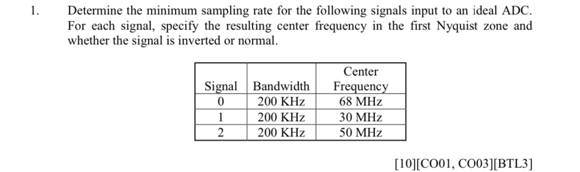 Solved Determine the minimum sampling rate for the following | Chegg.com