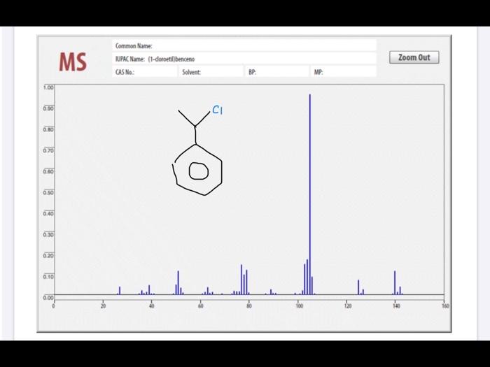 Solved Analyze the MS spectrum of (1-chloroethyl)benzene. | Chegg.com