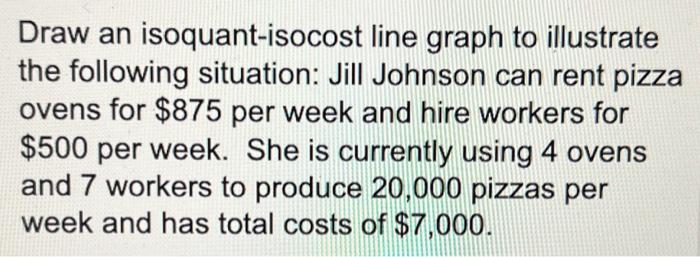 Draw an isoquant-isocost line graph to illustrate the | Chegg.com