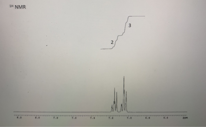 Solved C3H10 1H NMR 3 2. 25 3 Pp 1H NMR 2. 3 PP 1H NMR 3 | Chegg.com