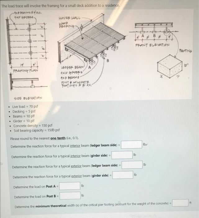 Solved The load trace will involve the framing for a small | Chegg.com