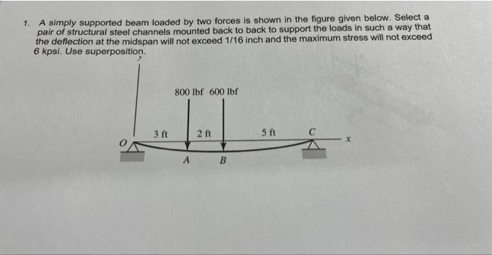 Solved 1. A simply supported beam loaded by two forces is | Chegg.com