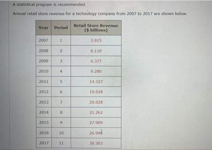 Solved A statistical program is recommended. Annual retail | Chegg.com Solved A statistical program is recommended. Annual retail | Chegg.com
