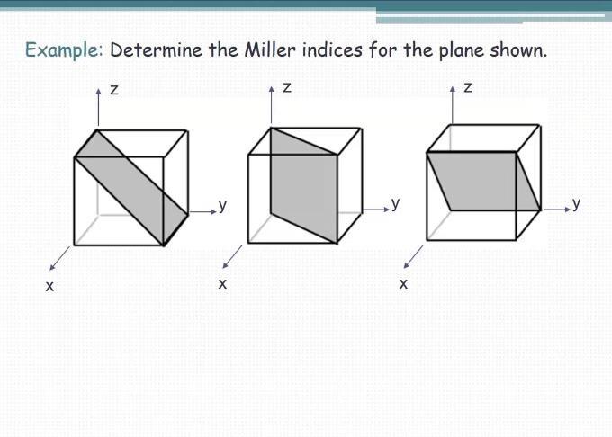 Solved Example: Determine the Miller indices for the plane | Chegg.com