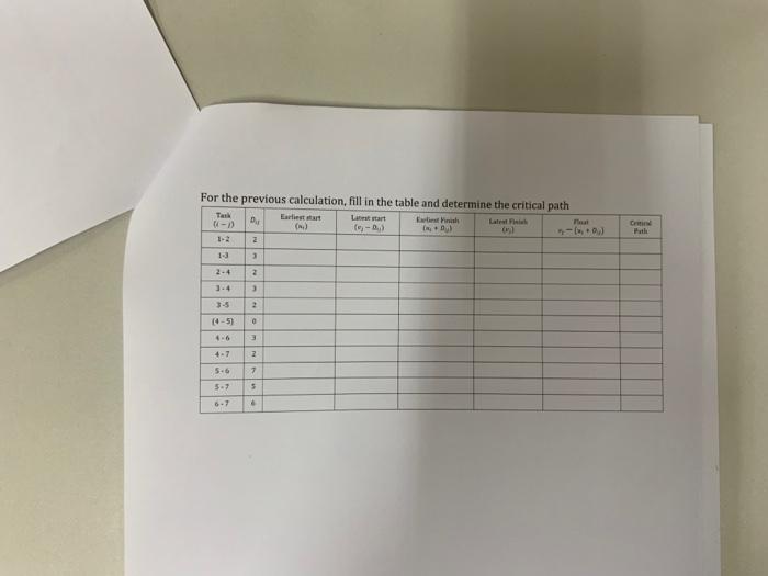 Solved Problem 1 (100 points) Project network is given. | Chegg.com