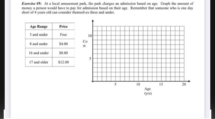 Solved Exercise #5: At a local amusement park, the park | Chegg.com