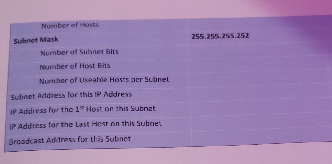 Solved 192.36.34.130 Host IP Address 255.255.0.0 Major | Chegg.com