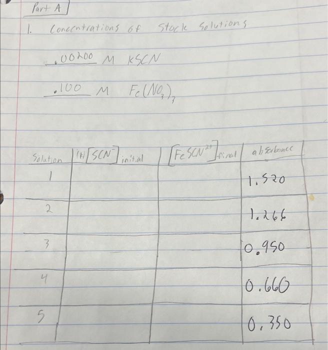 using this data provided determije thr calculations | Chegg.com
