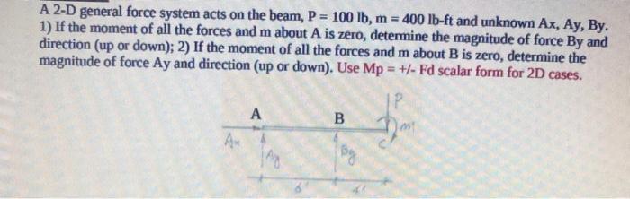 Solved A 2-D general force system acts on the beam, P = 100 | Chegg.com