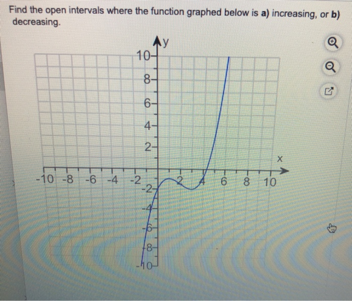 Solved Find the open intervals where the function graphed | Chegg.com