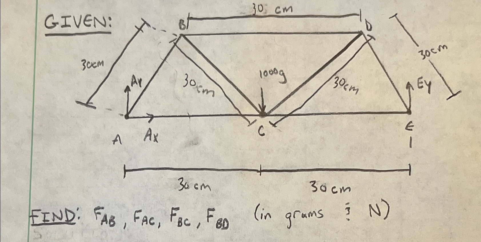 Solved Find Fab, Fac, Fbc, ﻿Fbd using Method of Sections | Chegg.com