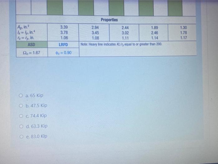 Solved What is the available strength (kip) in axial | Chegg.com