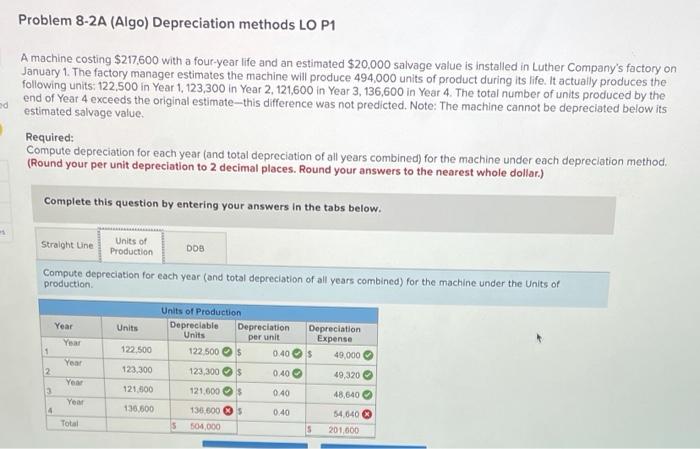 Solved Problem 8-2A (Algo) Depreciation methods LO P1 A | Chegg.com