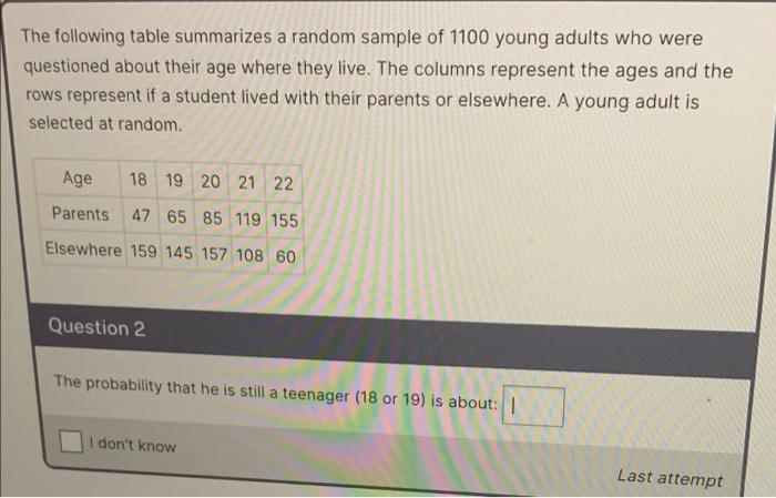 Solved The following table summarizes a random sample of | Chegg.com
