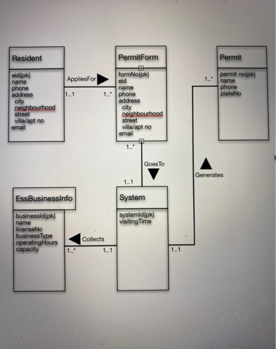Solved for this ER diagram draw an EER diagram(ENHANCED | Chegg.com