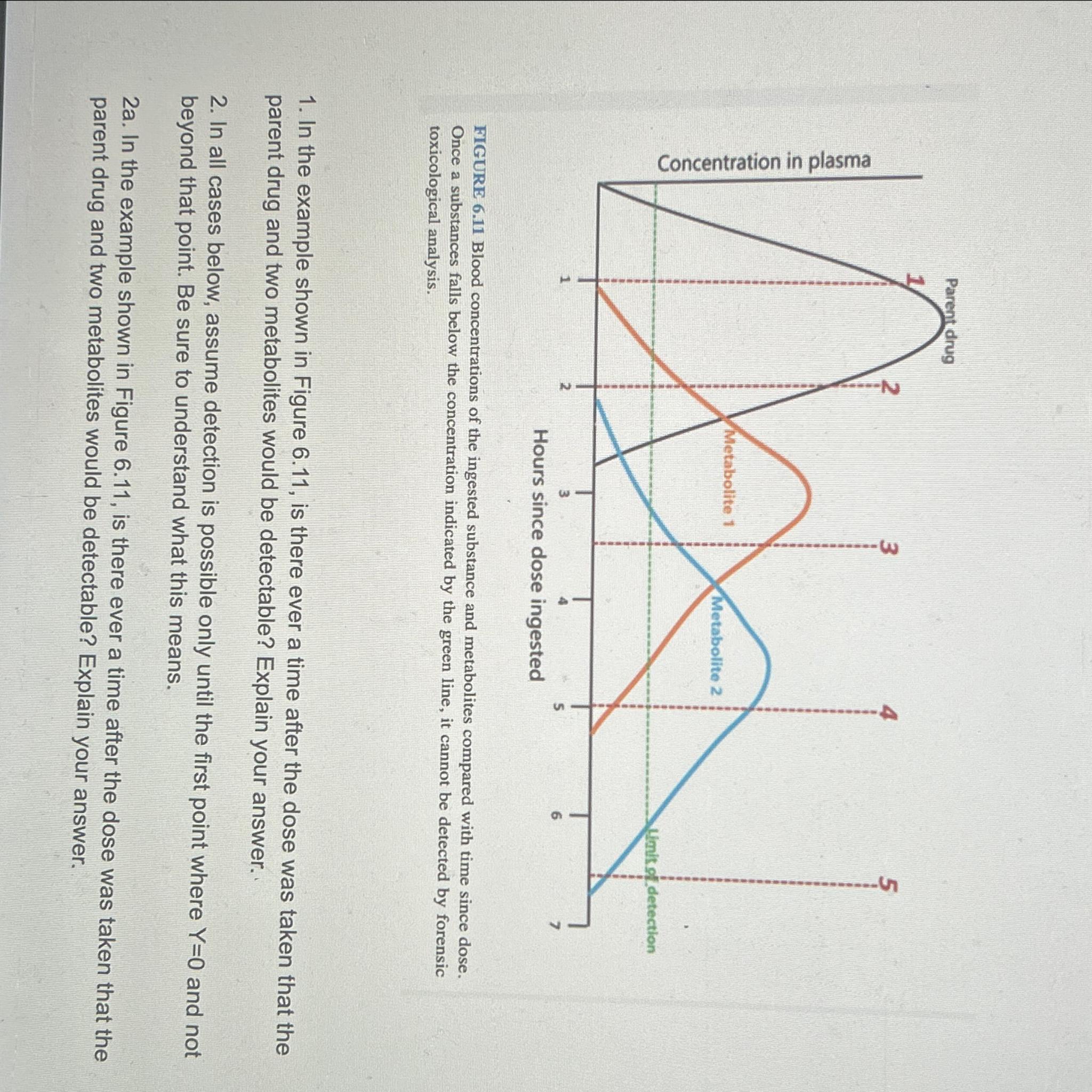 Solved See attached image/picture. ﻿ FIGURE 6.11 ﻿Blood | Chegg.com