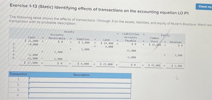 Solved Check my Exercise 1-13 (Static) Identifying effects | Chegg.com