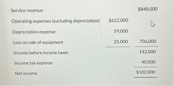 Solved Pearl Company's income statement for the year ended | Chegg.com