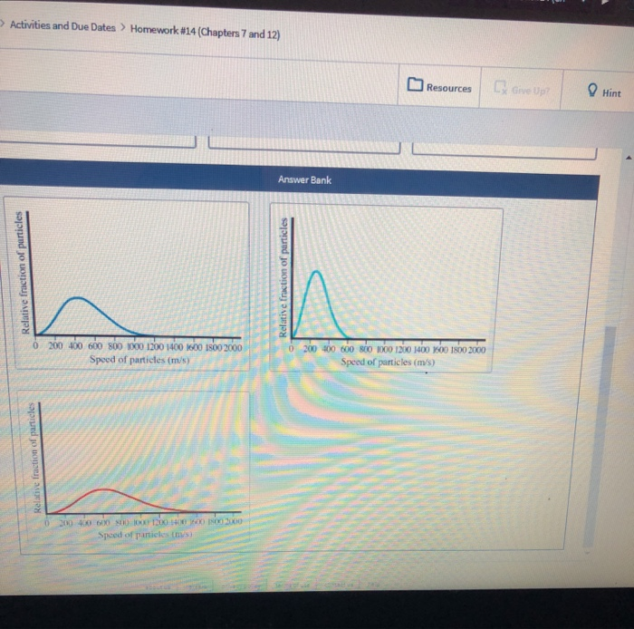 Solved Three graphs of particle speed versus fraction of | Chegg.com