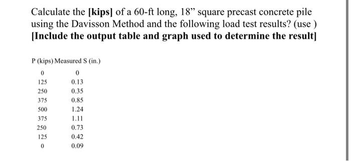 Solved Calculate the [kips] of a 60−ft long, 18 " square | Chegg.com