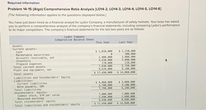 Solved Problem 14-15 (Algo) Comprehensive Ratio Analysis | Chegg.com