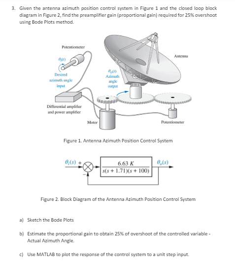 Given the antenna azimuth position control system in | Chegg.com