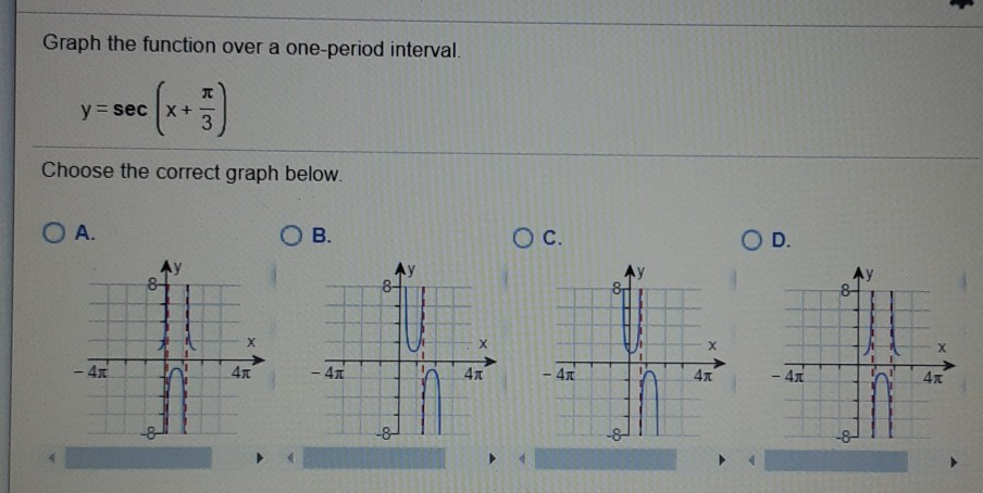 Solved Graph the function over a one-period interval. 10 y = | Chegg.com