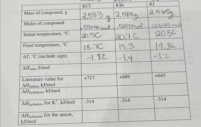 Solved need answers for blank boxes please | Chegg.com
