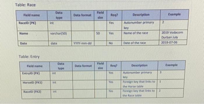 Solved Question 3 - SQL (Marks: 60) Using MySQL, create a | Chegg.com