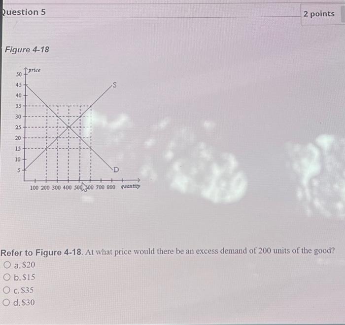 Solved Question 5 Figure 4-18 50 45 40 + 3838 285 35 30 25 | Chegg.com Solved Question 5 Figure 4-18 50 45 40 + 3838 285 35 30 25 | Chegg.com