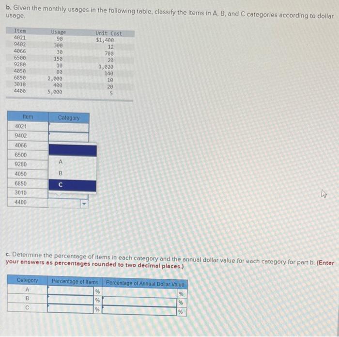Solved The following table contains figures on the monthly | Chegg.com